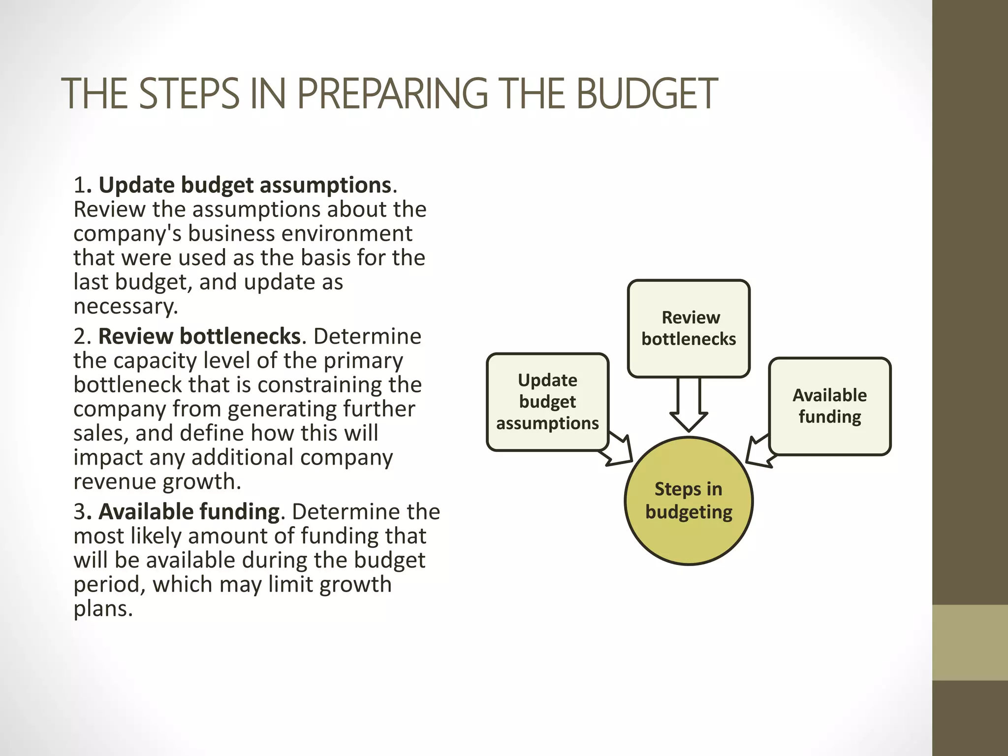 Management Accounting Chapter 12 : Budgeting | PPTX