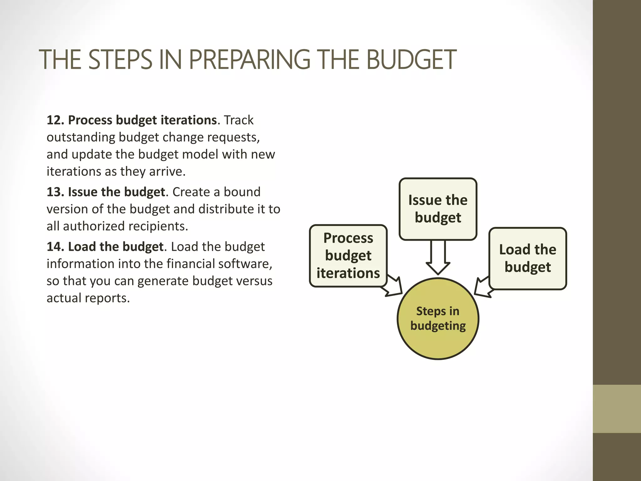 Management Accounting Chapter 12 : Budgeting | PPTX