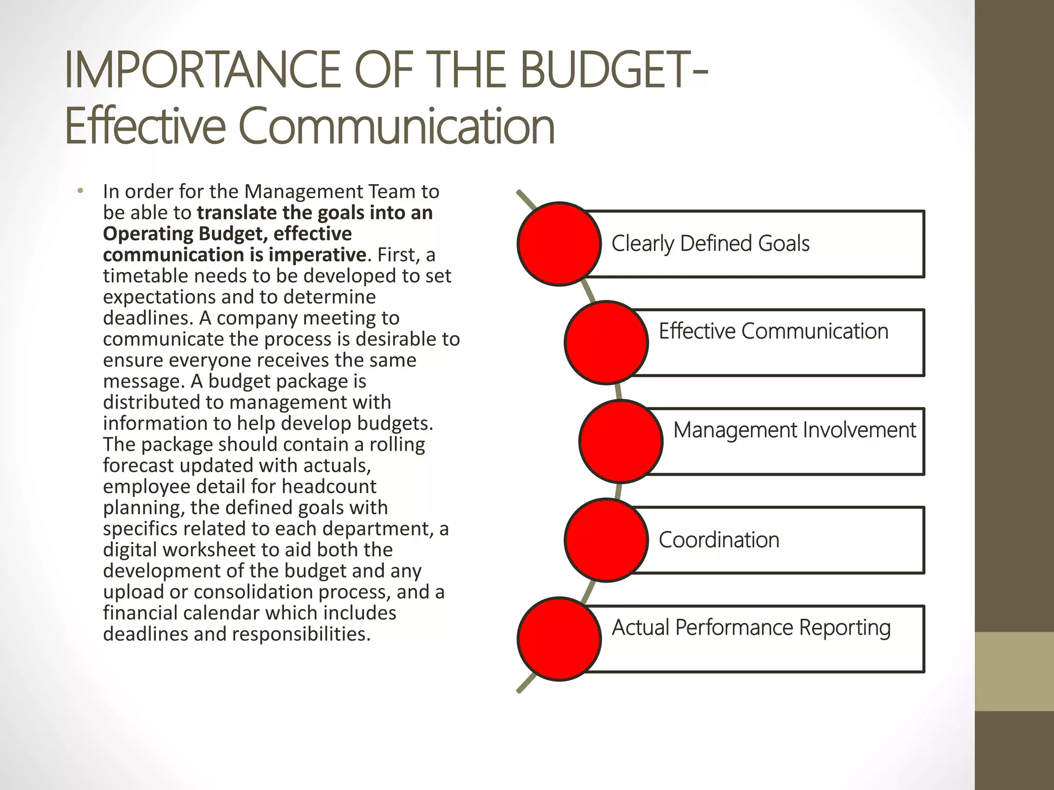 Management Accounting Chapter 12 : Budgeting | PPTX