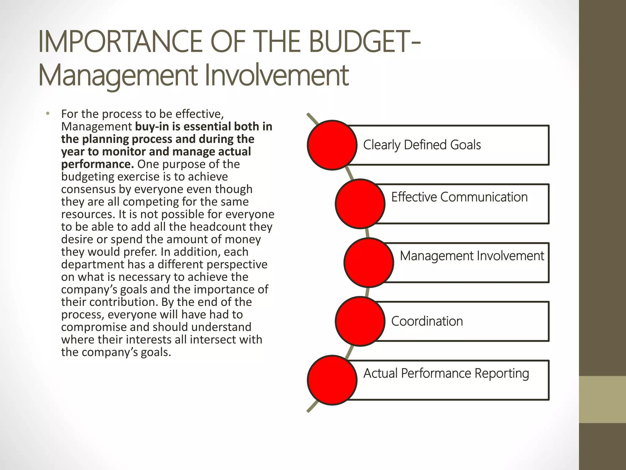 Management Accounting Chapter 12 : Budgeting | PPTX