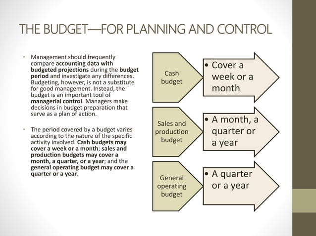 Management Accounting Chapter 12 : Budgeting | PPTX