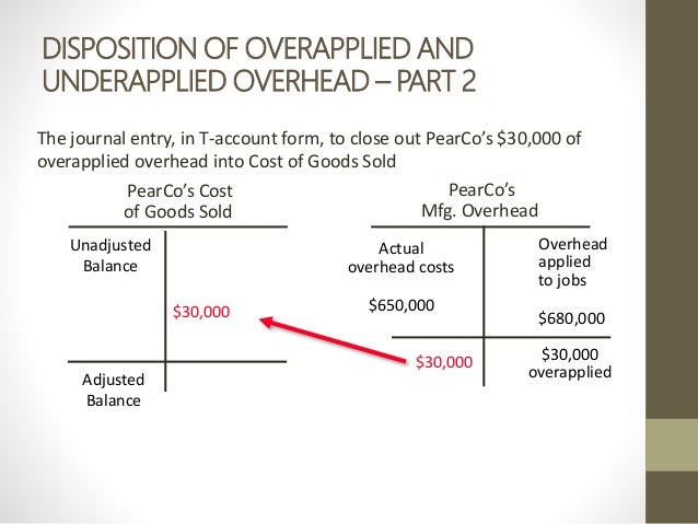 Chapter 3 : Overhead Analysis