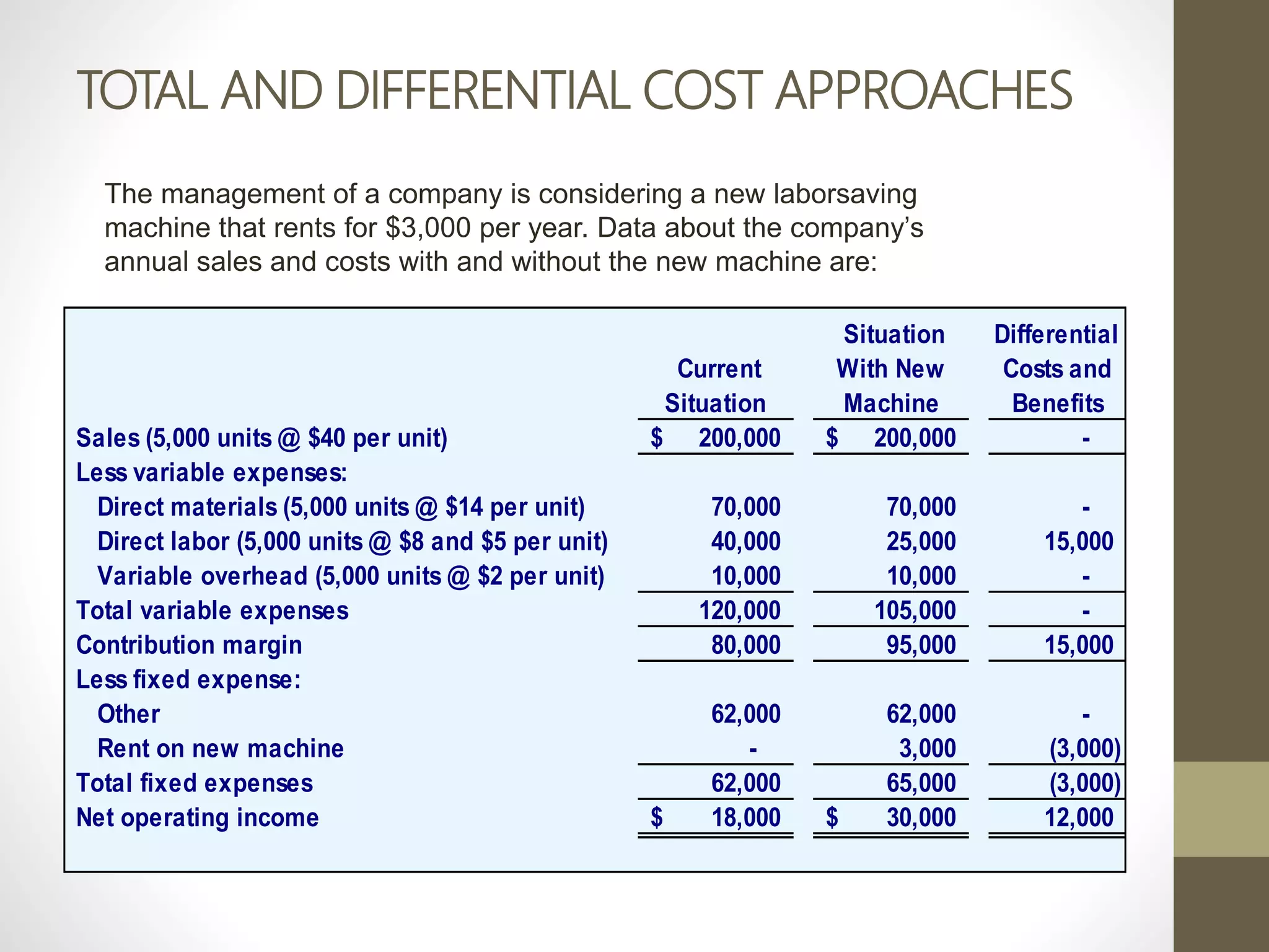 Chapter 5 : Relevant Costing For Decision Making | PPTX | Business ...