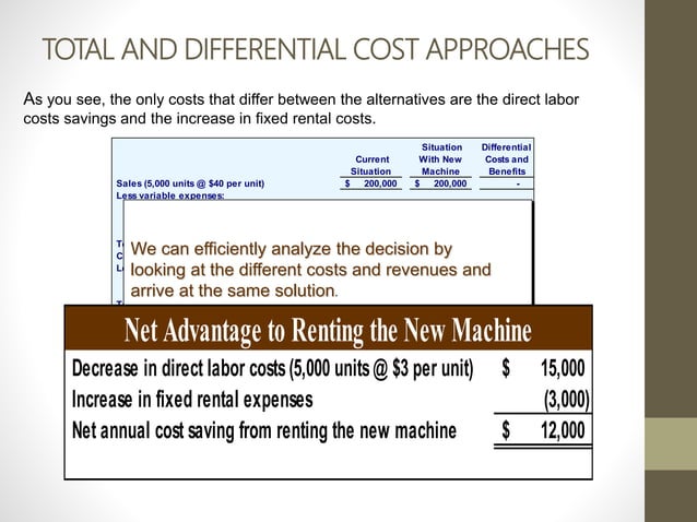 Chapter 5 : Relevant Costing For Decision Making | PPTX | Business ...