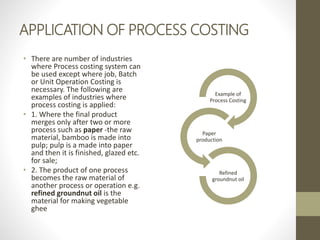 Chapter 8 : Types of Costing | PPTX