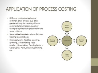 Chapter 8 : Types of Costing | PPTX