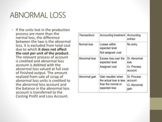 Chapter 8 : Types of Costing | PPTX