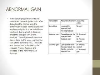 Chapter 8 : Types of Costing | PPTX
