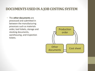 Chapter 8 : Types of Costing | PPTX