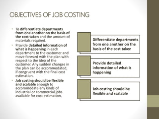 Chapter 8 : Types of Costing | PPTX