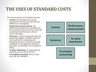Chapter 9 : Standard Costing | PPTX