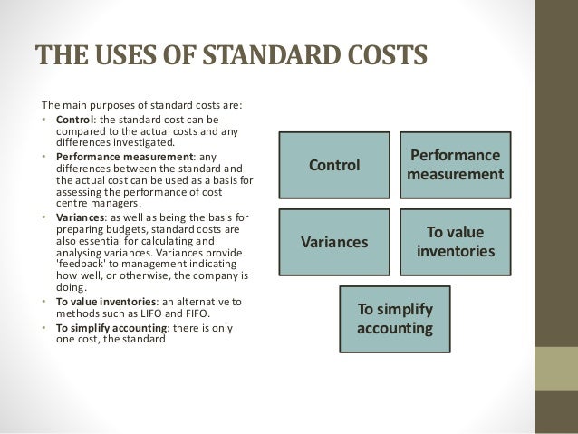 Chapter 9 : Standard Costing
