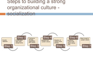 Organizational Culture | PPTX