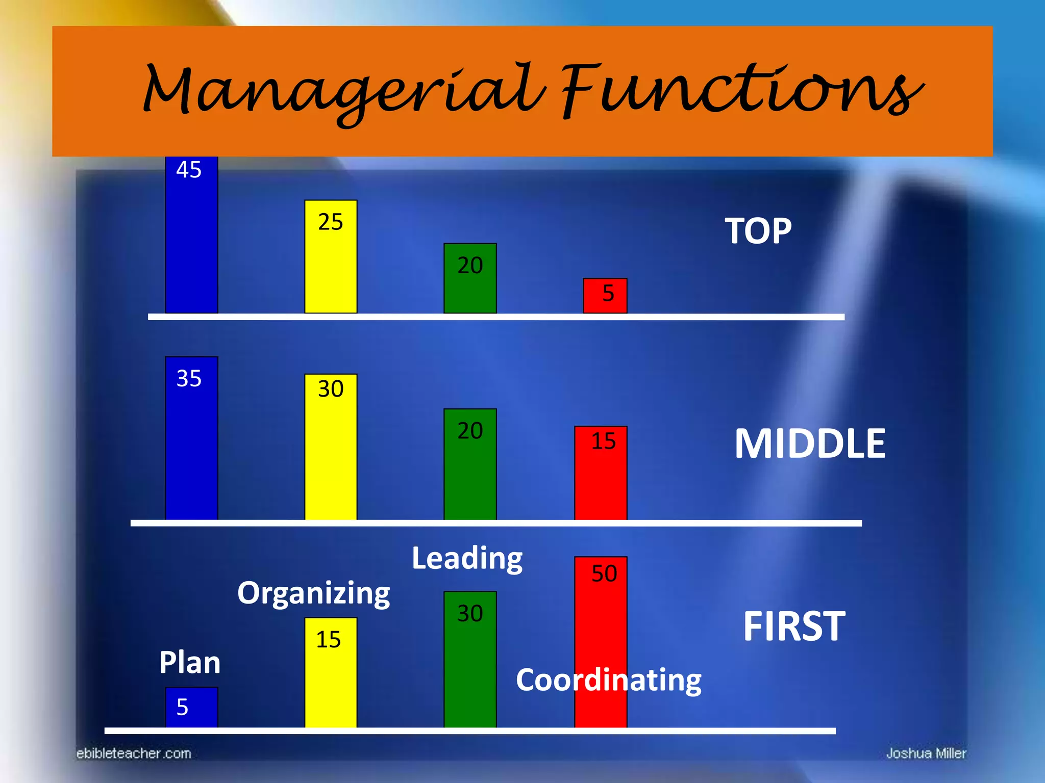 Cooperative Management | PDF