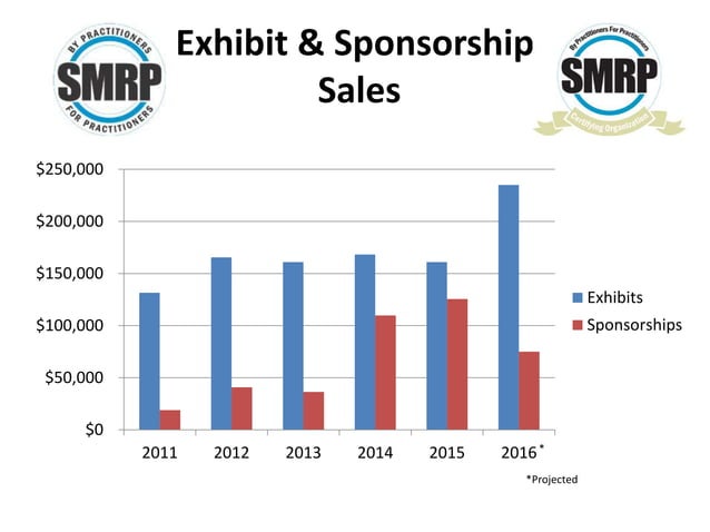 Mgmt_ report slides Mgmt_ report slides.pptx