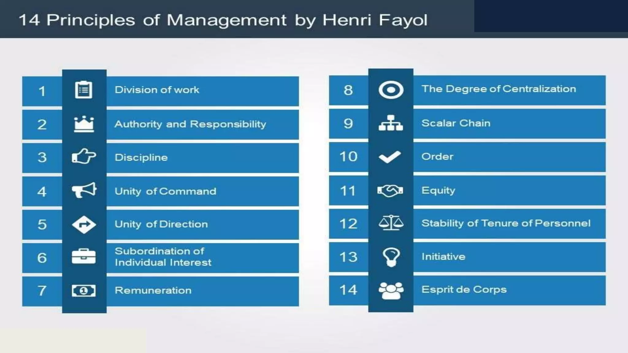 CONCEPT, TYPES, PRINCIPLES AND TECHNIQUES, THEORIES AND MODELS OF ...