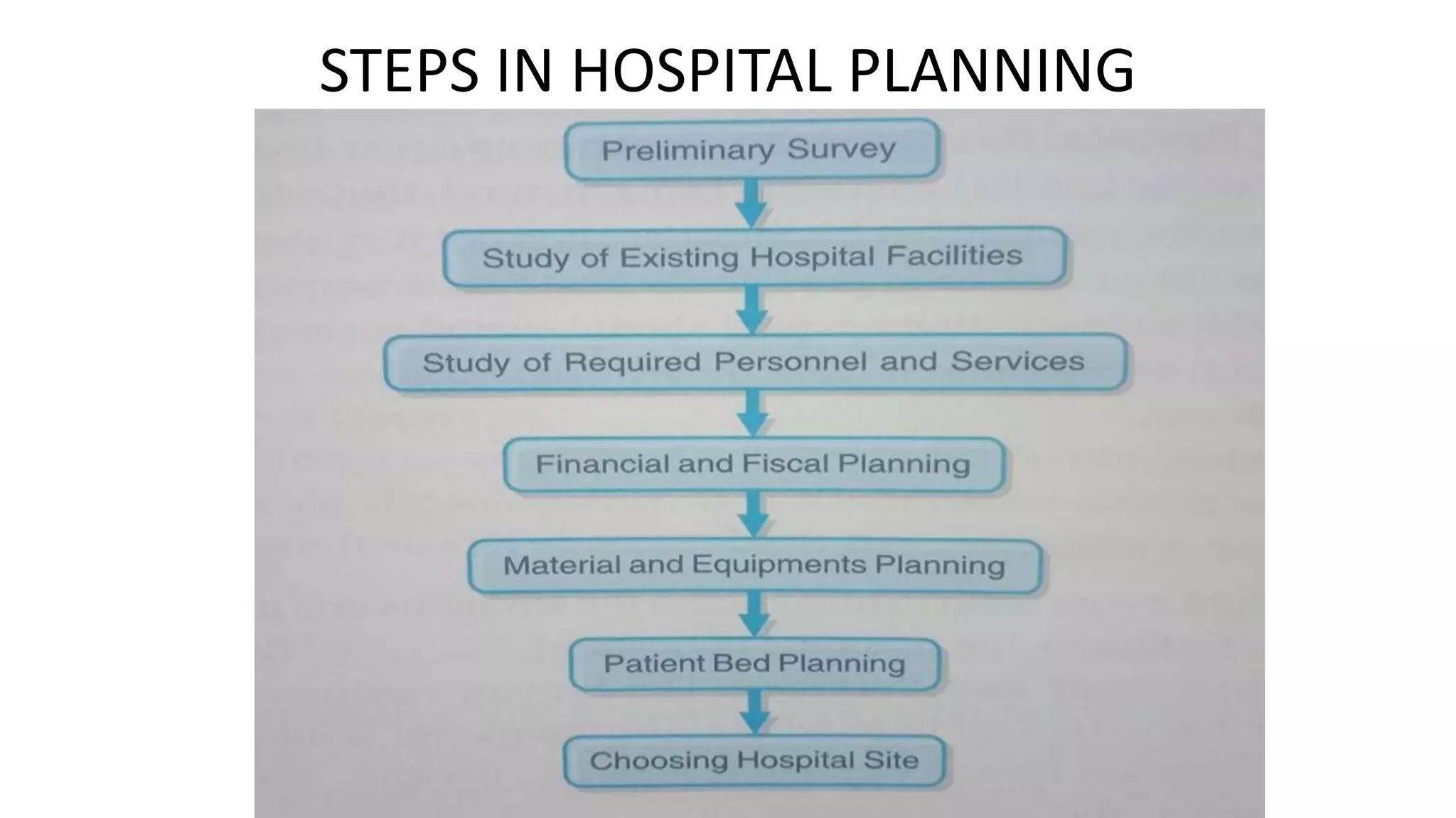Planning and organizing: Hospital, unit and ancillary services | PPTX
