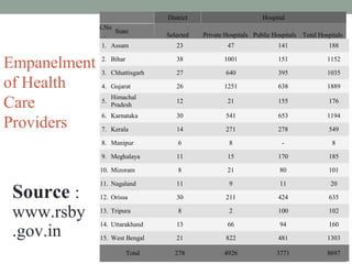 Rashtriya Swastiya Bima Yojana - RSBY | PPTX