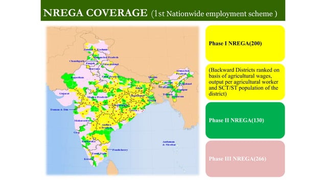 MGNREGA | PPTX