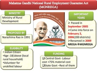 Mahatma Gandhi National Rural Employment Guarantee Act, 2005.pptx