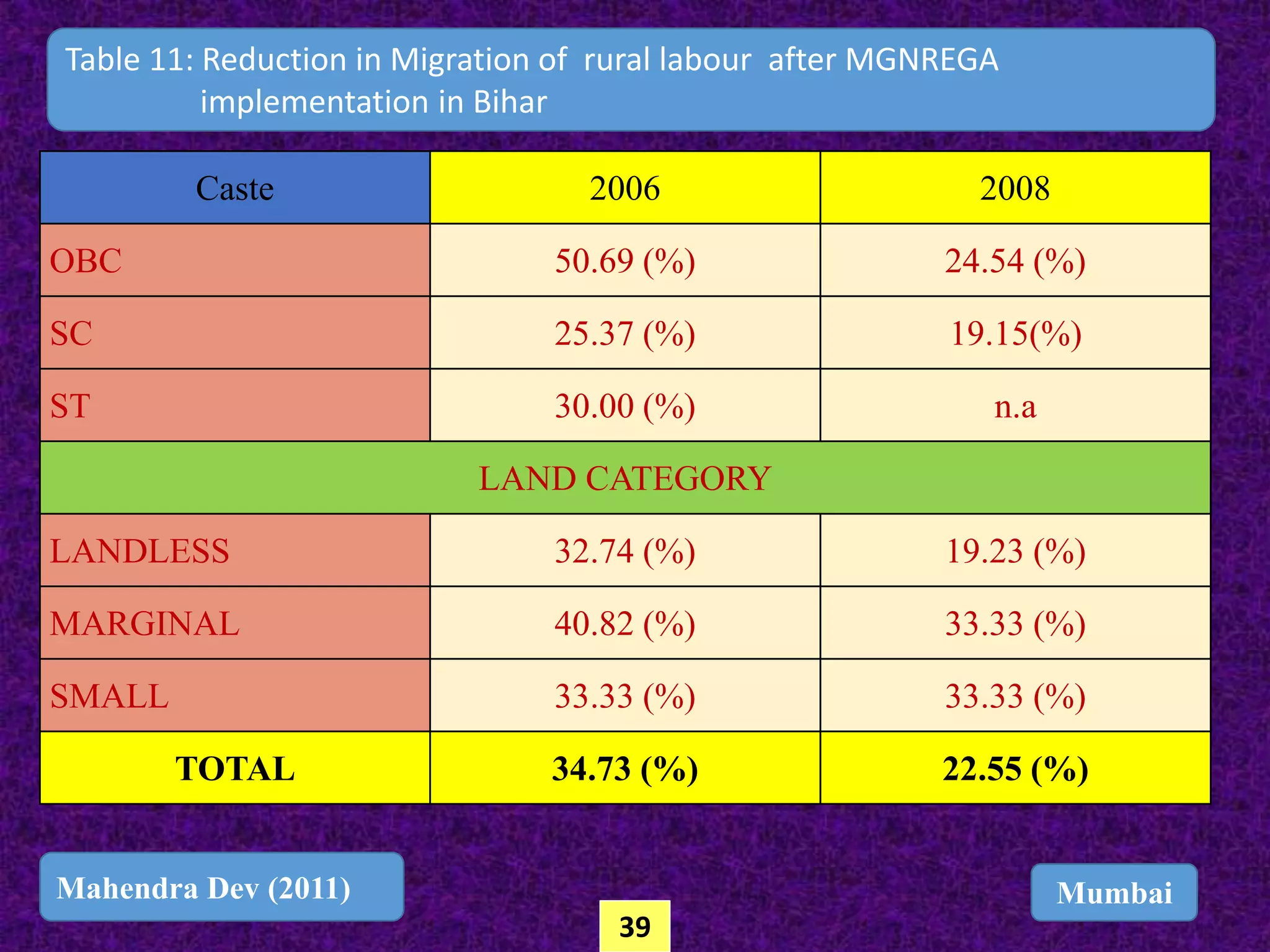 Mgnrega an overview | PPTX