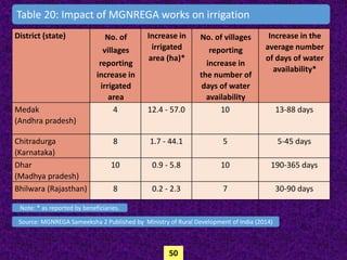 Mgnrega an overview | PPTX