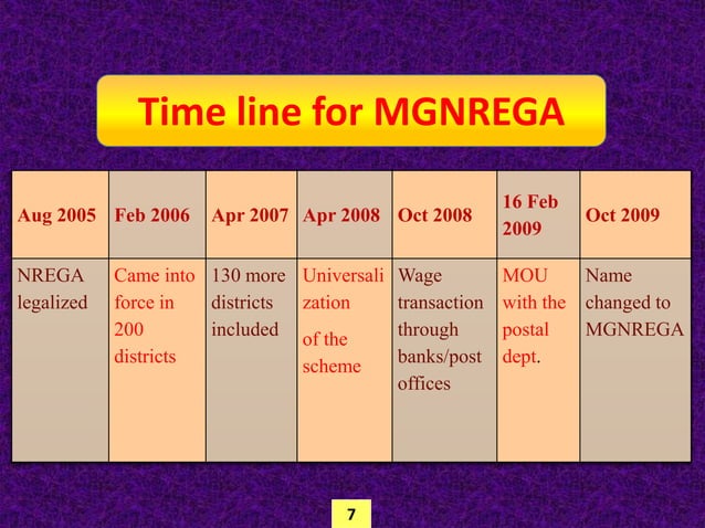 Mgnrega an overview | PPTX