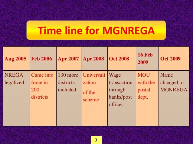 Mgnrega an overview