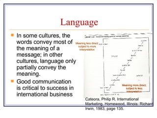 Mgnt4670 Ch 3 Differences In Culture | PPT
