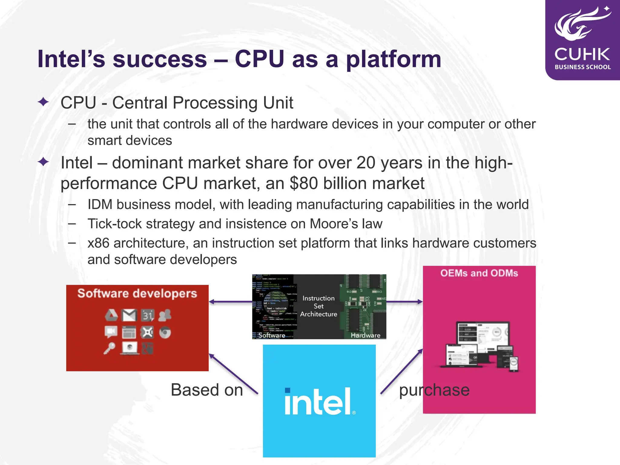 MGNT6030V Group Presentation_Intel_1026_D2_1.pptx