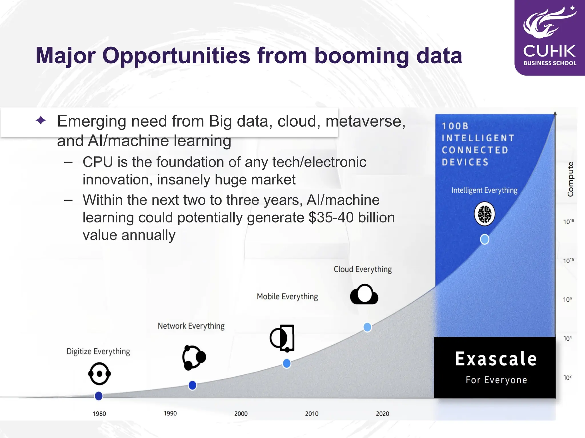 MGNT6030V Group Presentation_Intel_1026_D2_1.pptx
