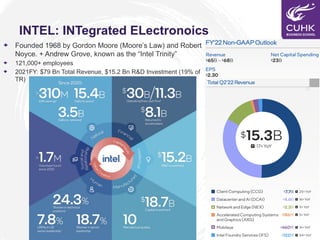 MGNT6030V Group Presentation_Intel_1026_D2_1.pptx
