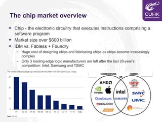 MGNT6030V Group Presentation_Intel_1026_D2_1.pptx