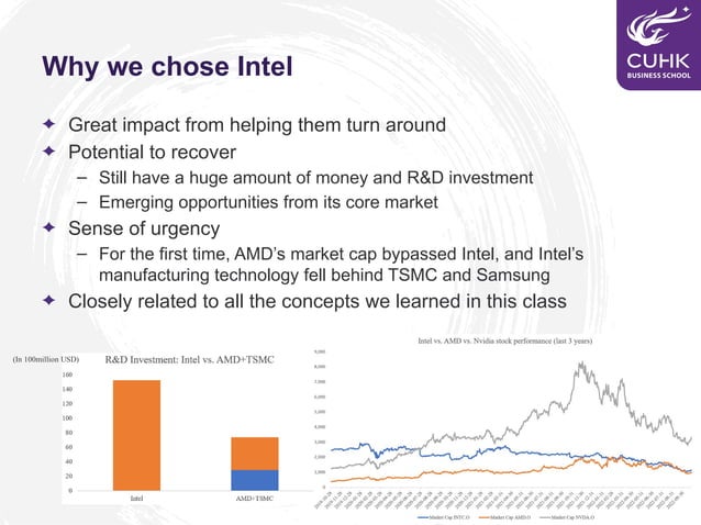 MGNT6030V Group Presentation_Intel_1026_D2_1.pptx