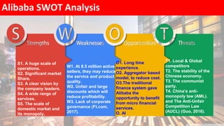 Alibaba vs Tencent: The Battle for China’s M-Commerce Space. | PPTX