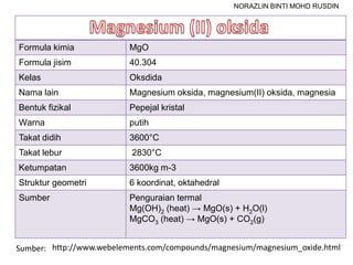 Magnesium Oksida | PDF