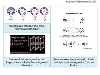 Magnesium Oksida | PDF