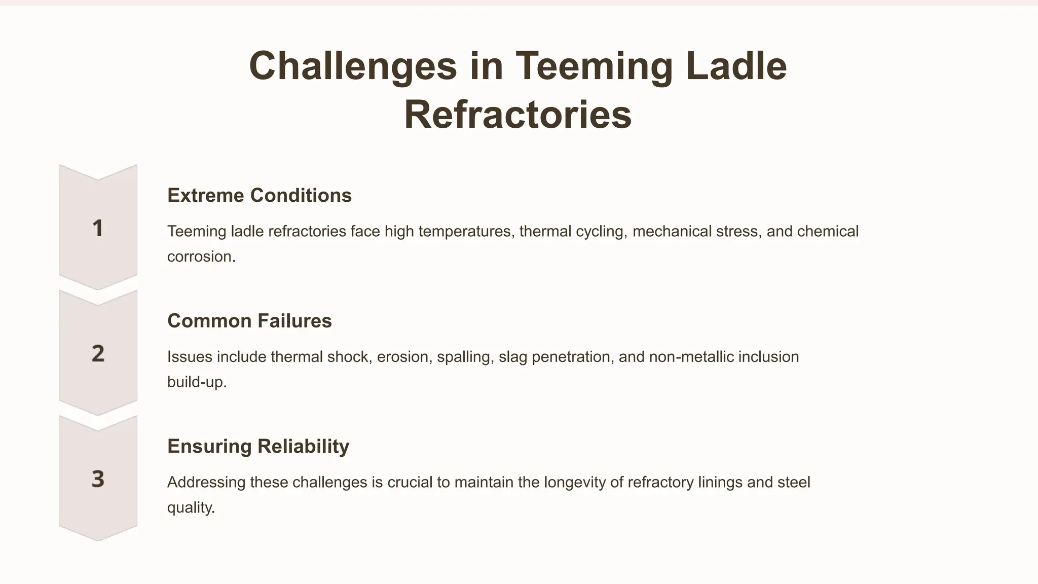 MgO-C Refractories for Teeming Ladle.pptx