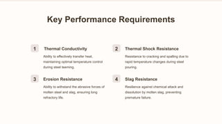 MgO-C Refractories for Teeming Ladle.pptx | Chemistry | Science