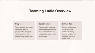 MgO-C Refractories for Teeming Ladle.pptx