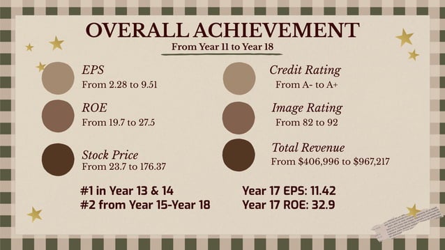 MGO 403 Presentation.pdf