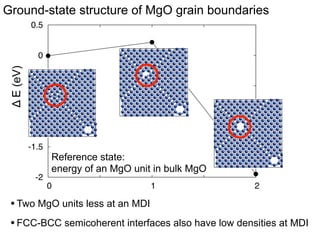 Fall MRS 2013 - MgO grain boundaries structure and transport | PDF ...