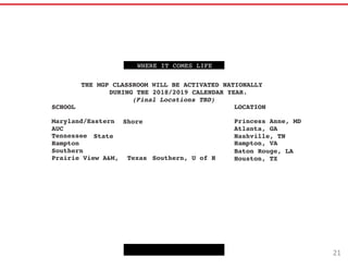 Marcus Graham Project Overview - 2019 | PDF