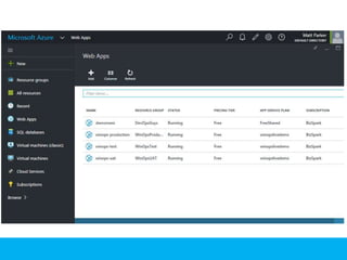 WinOps Conf 2015 - Deploying apps to the Cloud with Octopus Deploy | PPT