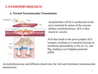 myasthenia gravis in present era | PPT