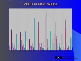MGP Waste Method | PPT | Indoor Environmental Quality | Home & Garden