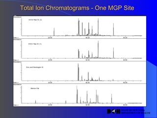 MGP Waste Method | PPT | Indoor Environmental Quality | Home & Garden