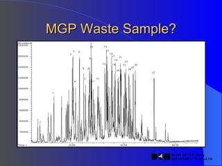 MGP Waste Method | PPT | Indoor Environmental Quality | Home & Garden