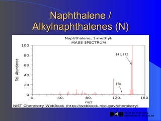 MGP Waste Method | PPT