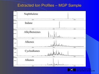 MGP Waste Method | PPT